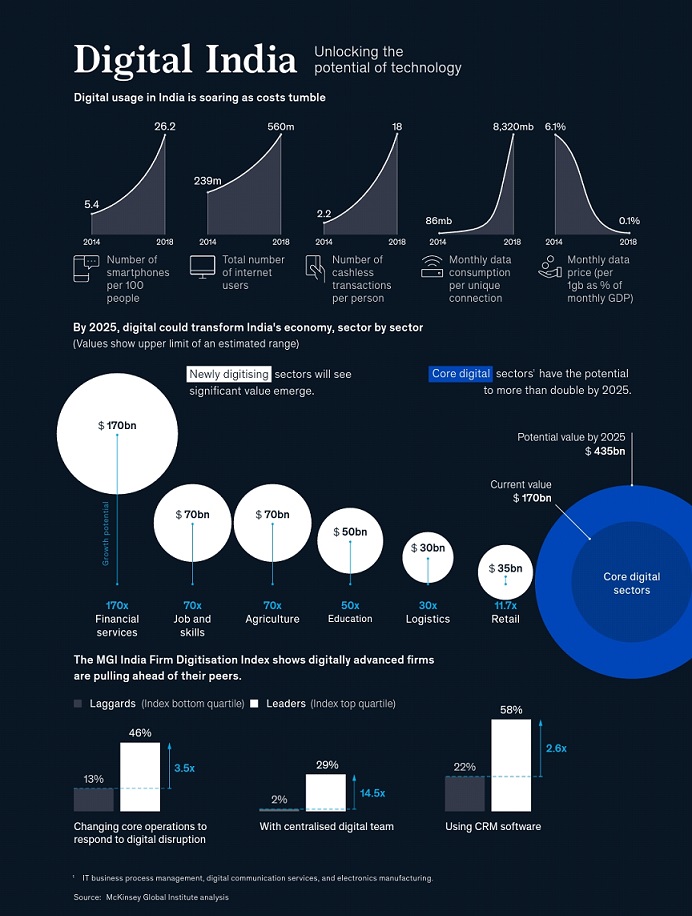 DIGITAL ECONOMY | IAS GYAN