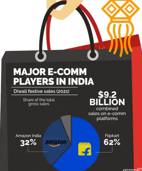 Open Network for Digital Commerce | IAS GYAN