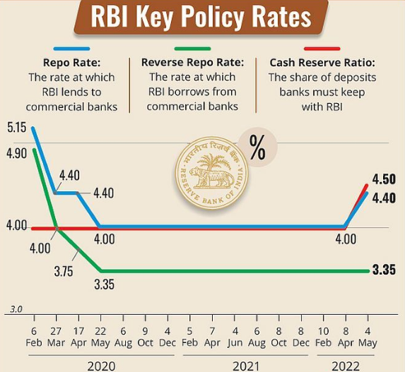 ROLE OF RBI IN CONTROLLING INFLATION