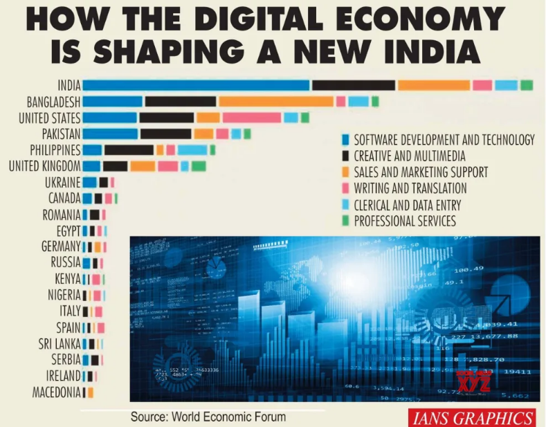 DIGITAL ECONOMY | IAS GYAN