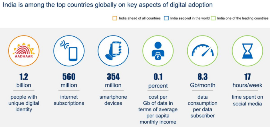 DIGITAL ECONOMY | IAS GYAN