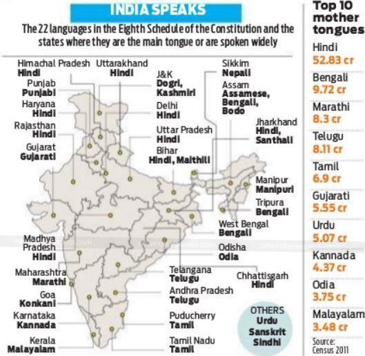 LANGUAGE PANEL RECOMMENDATIONS | IAS GYAN