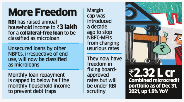 Microfinance Institutions (MFIS)