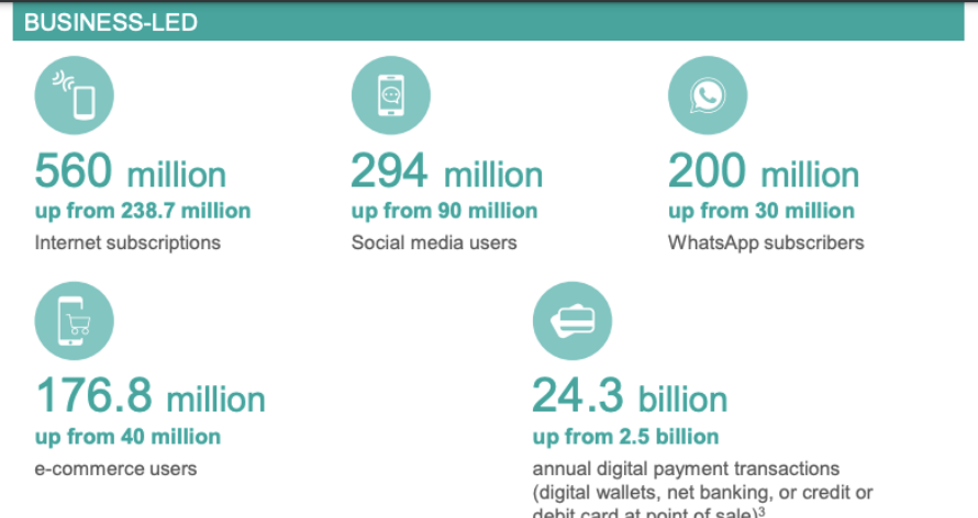 DIGITAL ECONOMY | IAS GYAN