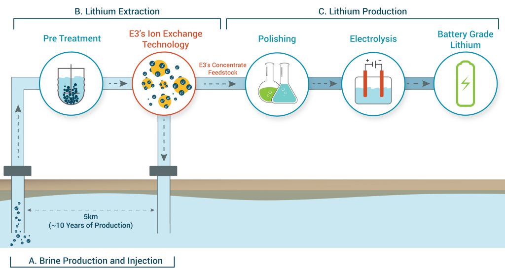 LITHIUM AND LITHIUM-ION - IAS Gyan