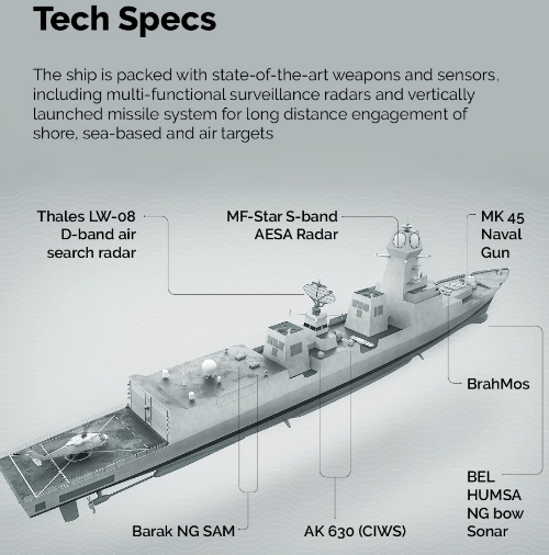 INS Visakhapatnam