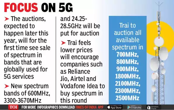 5G SPECTRUM