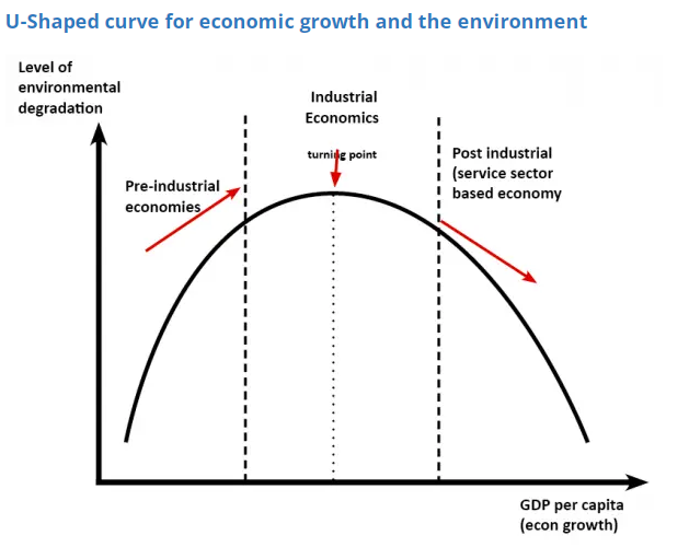 ECONOMIC GROWTH VS ENVIRONMENT PROTECTION