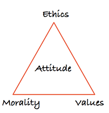 CHANGING ATTITUDE AND BEHAVIOR