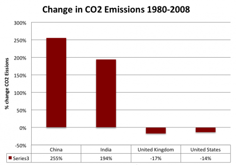 ECONOMIC GROWTH VS ENVIRONMENT PROTECTION