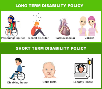 DISABILITY POLICY | IAS GYAN