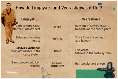 LINGAYATISM AND VEERASHAIVISM UPSC