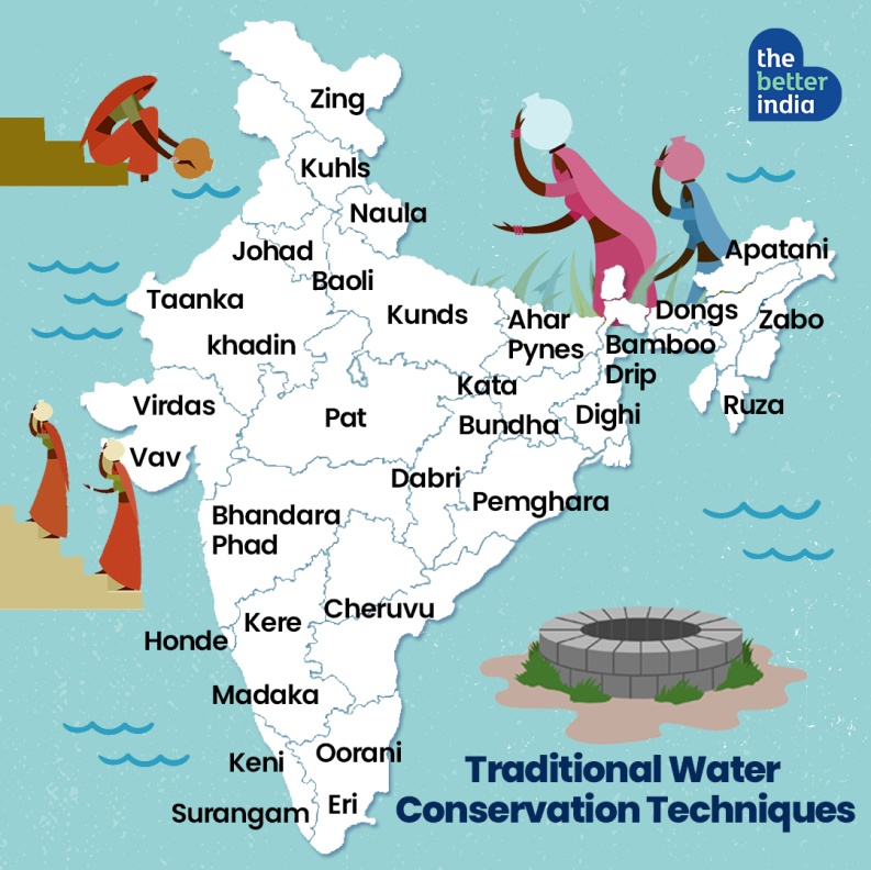 RAINWATER HARVESTING | IAS GYAN