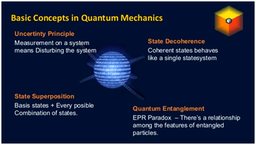 QUANTUM COMPUTING UPSC