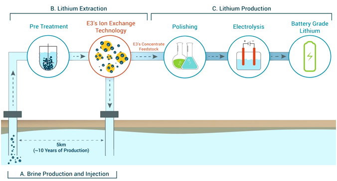 LITHIUM EXPLORATION UPSC