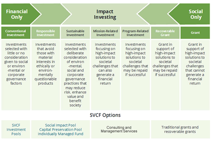 INTEGRATING IMPACT INVESTMENT AND ETHICAL CORPORATE GOVERNANCE UPSC