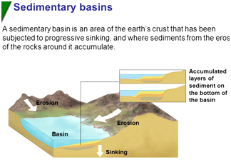 SEDIMENTARY BASINS UPSC