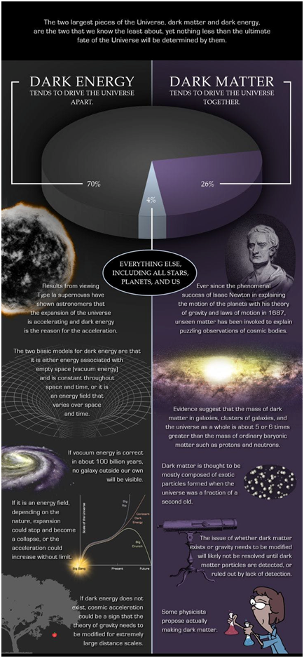 Dark Matter Theory Powerpoint