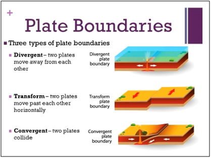 SEDIMENTARY BASINS UPSC