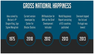 THE ECONOMICS OF HAPPINESS UPSC