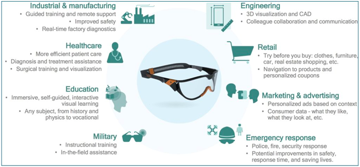 AUGMENTED AND VIRTUAL REALITY UPSC