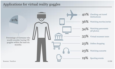 AUGMENTED AND VIRTUAL REALITY UPSC