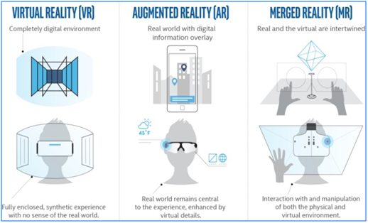 AUGMENTED AND VIRTUAL REALITY UPSC