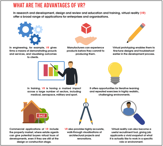 AUGMENTED AND VIRTUAL REALITY UPSC