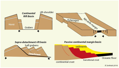 SEDIMENTARY BASINS UPSC