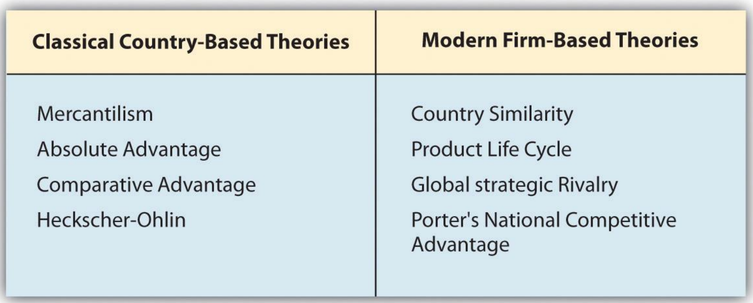 International Trade Theories UPSC | IAS GYAN