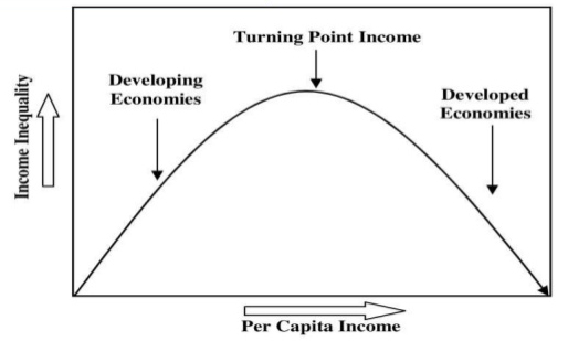 IMPORTANT ECONOMIC CURVES FOR UPSC
