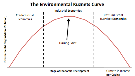 IMPORTANT ECONOMIC CURVES FOR UPSC