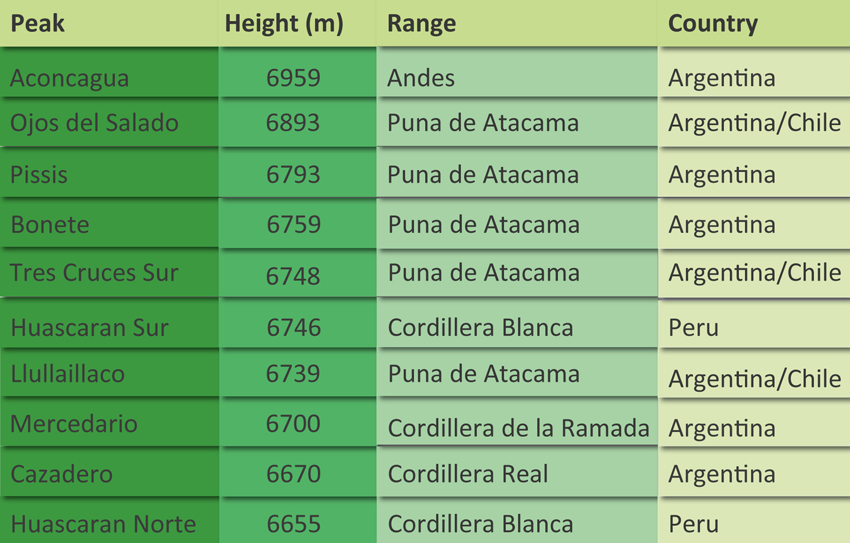 List Of Mountain Ranges