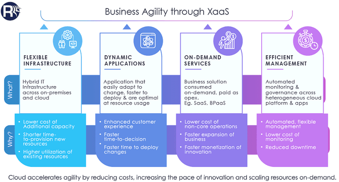 All About XaaS: Everything as a Service | IAS GYAN