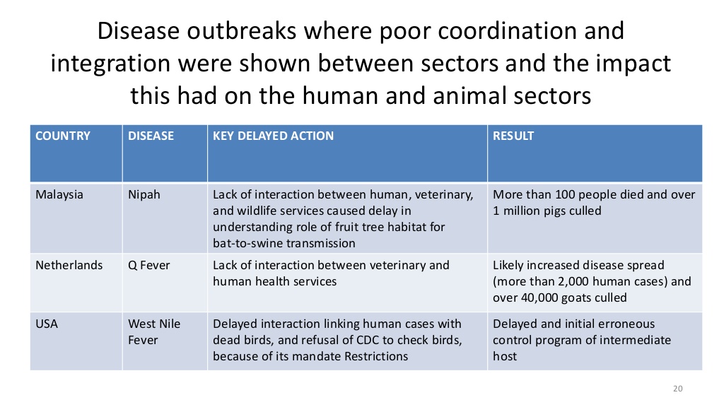 One Health UPSC, One Health Concept UPSC
