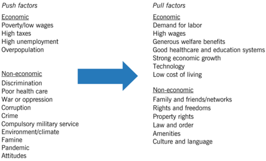 Internal Migration in India - UPSC Topic