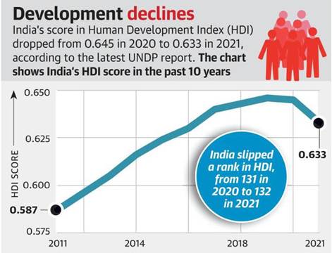 Human Development Index (HDI) | IAS GYAN