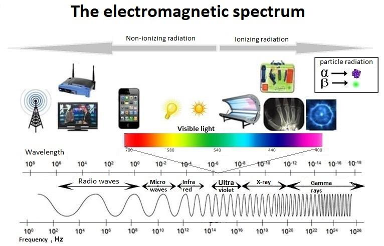 All About Space Communication For UPSC | IAS GYAN