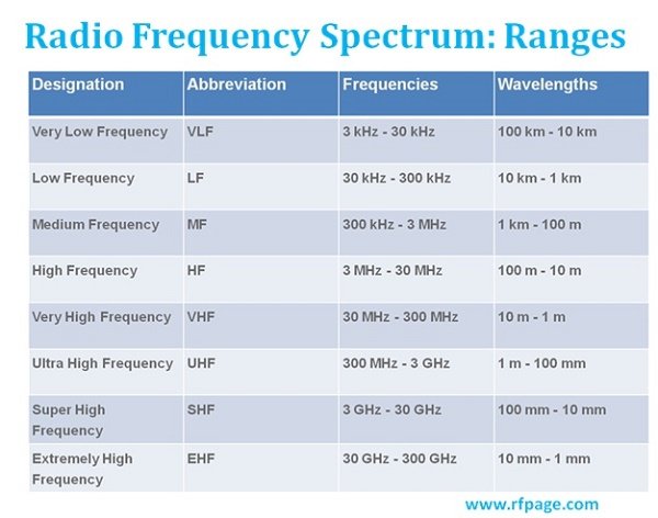 All About Space Communication For UPSC | IAS GYAN
