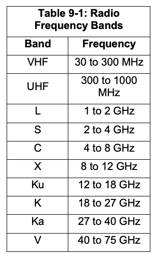 All About Space Communication For UPSC | IAS GYAN