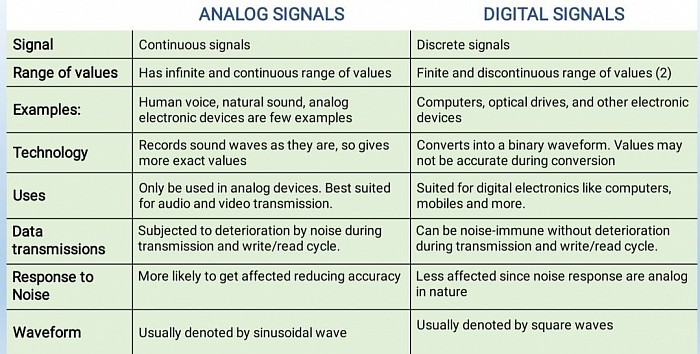 5G TECHNOLOGY UPSC