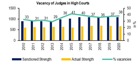 PENDENCY OF COURT CASES IN INDIA I IASGYAN