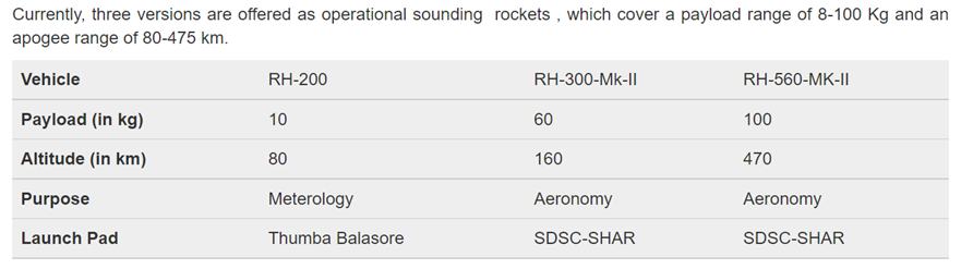 Rohini Rocket Family | IAS GYAN