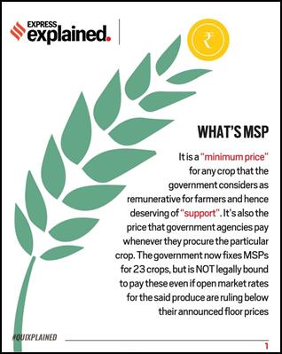 MSP for Copra and Cotton | IAS GYAN