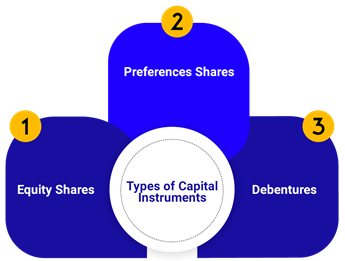 Compulsory Convertible Preference Shares | IAS GYAN