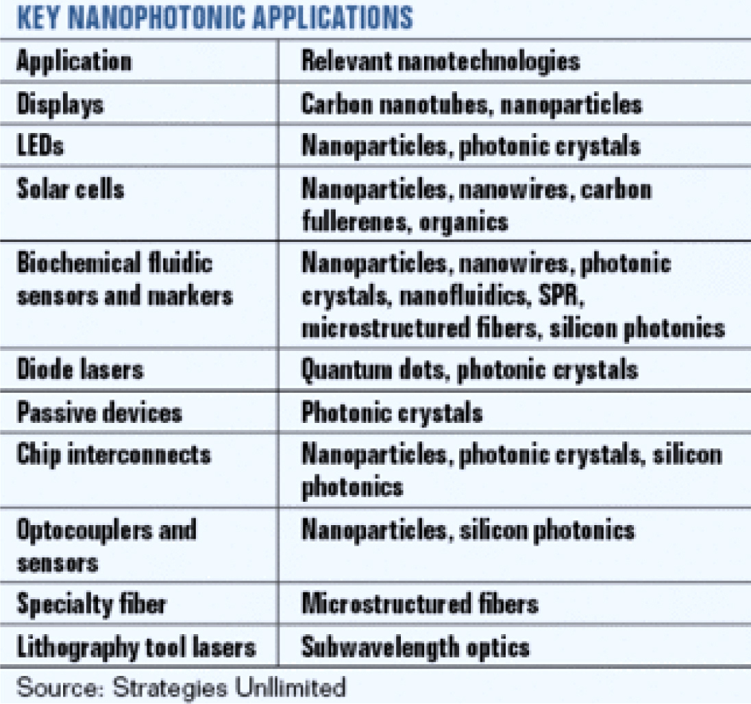 NANOPHOTONICS