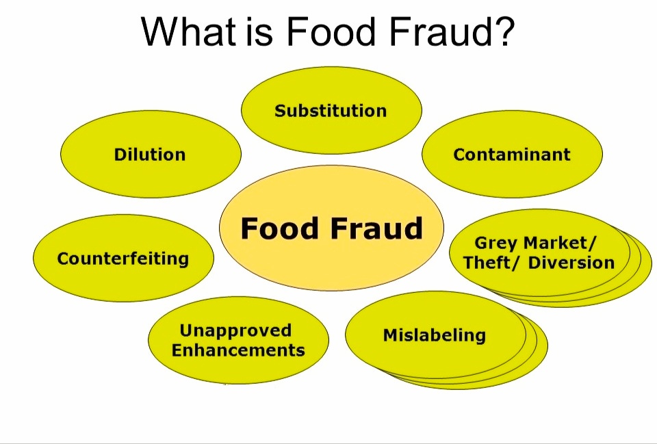 FOOD ADULTERATION: THE DEATH OF BUSINESS ETHICS