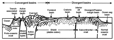 SEDIMENTARY BASINS UPSC