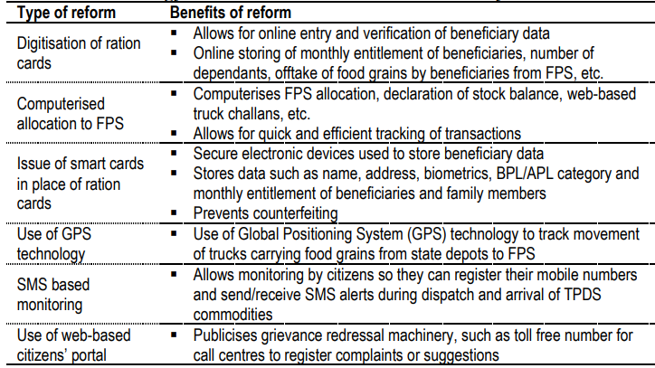 PUBLIC DISTRIBUTION SYSTEM: AN ANALYTICAL OVERVIEW