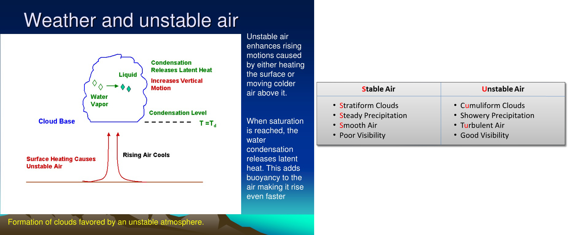 CYCLONE BUREVI: ALL ABOUT TROPICAL CYCLONES